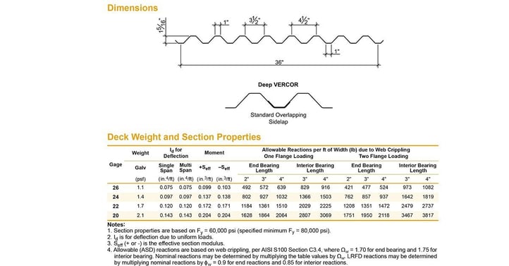 What Is Form Decking? Types & Uses Of Steel Form Deck