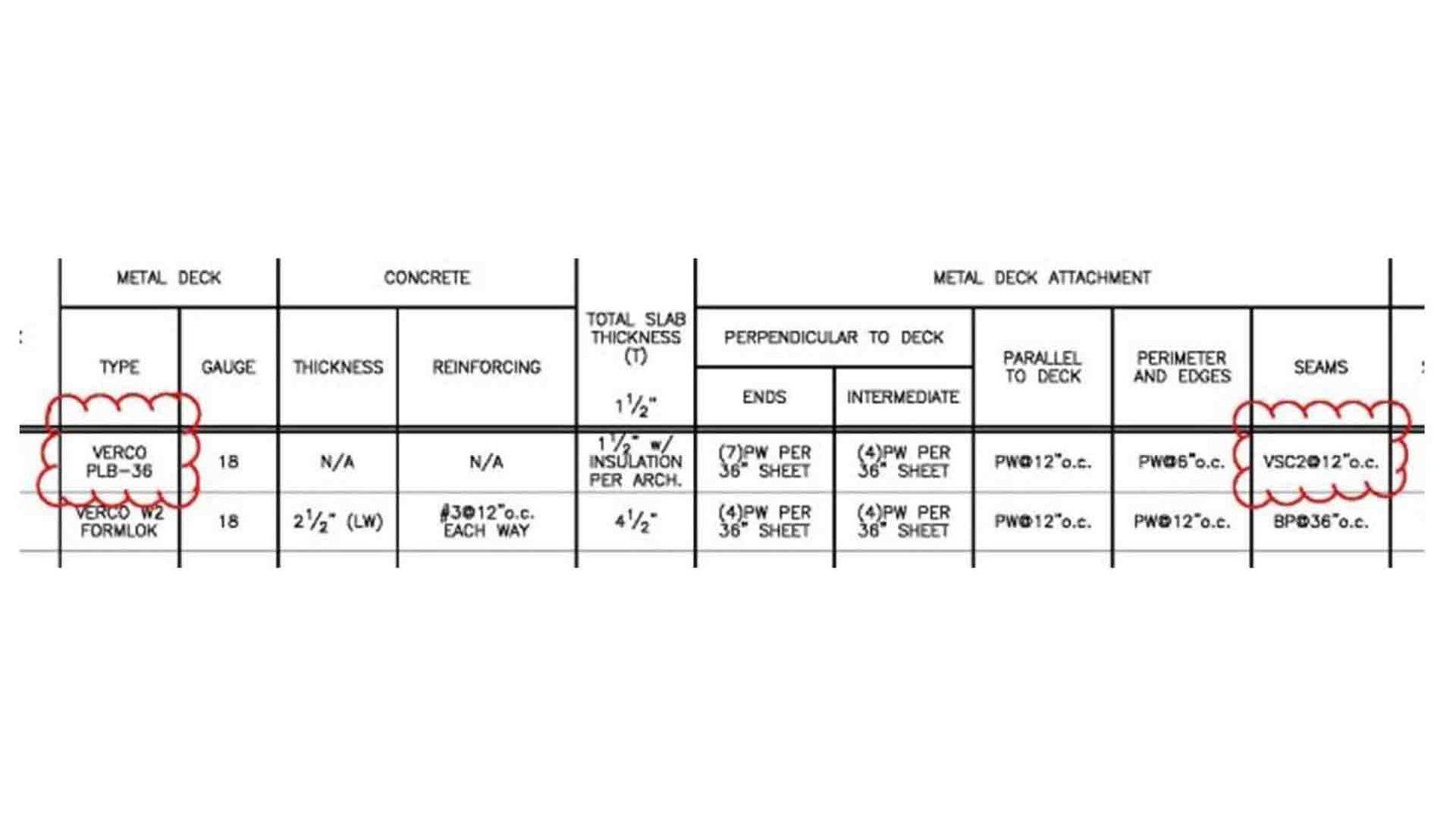 What is PunchLok II & Where Can I Get a Punchlok Tool?