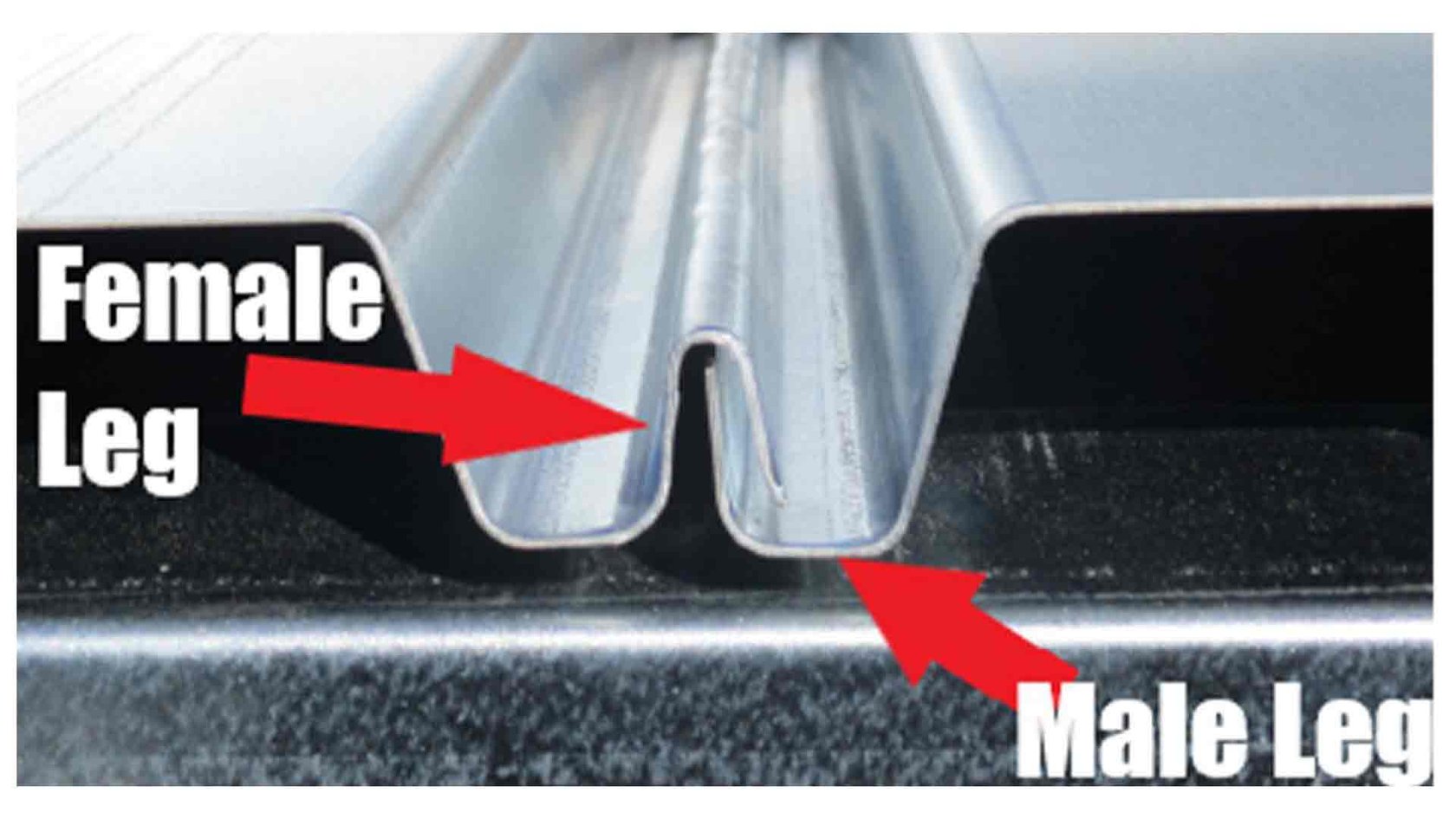 The Most Common Metal Deck Sidelap Types & Connections