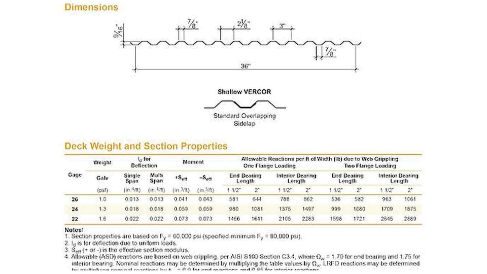 What Is Form Decking? Types & Uses Of Steel Form Deck
